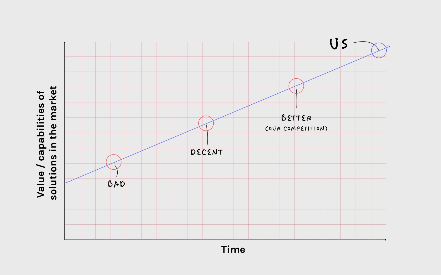 Eight strategic story arcs that shape almost every B2B narrative ...