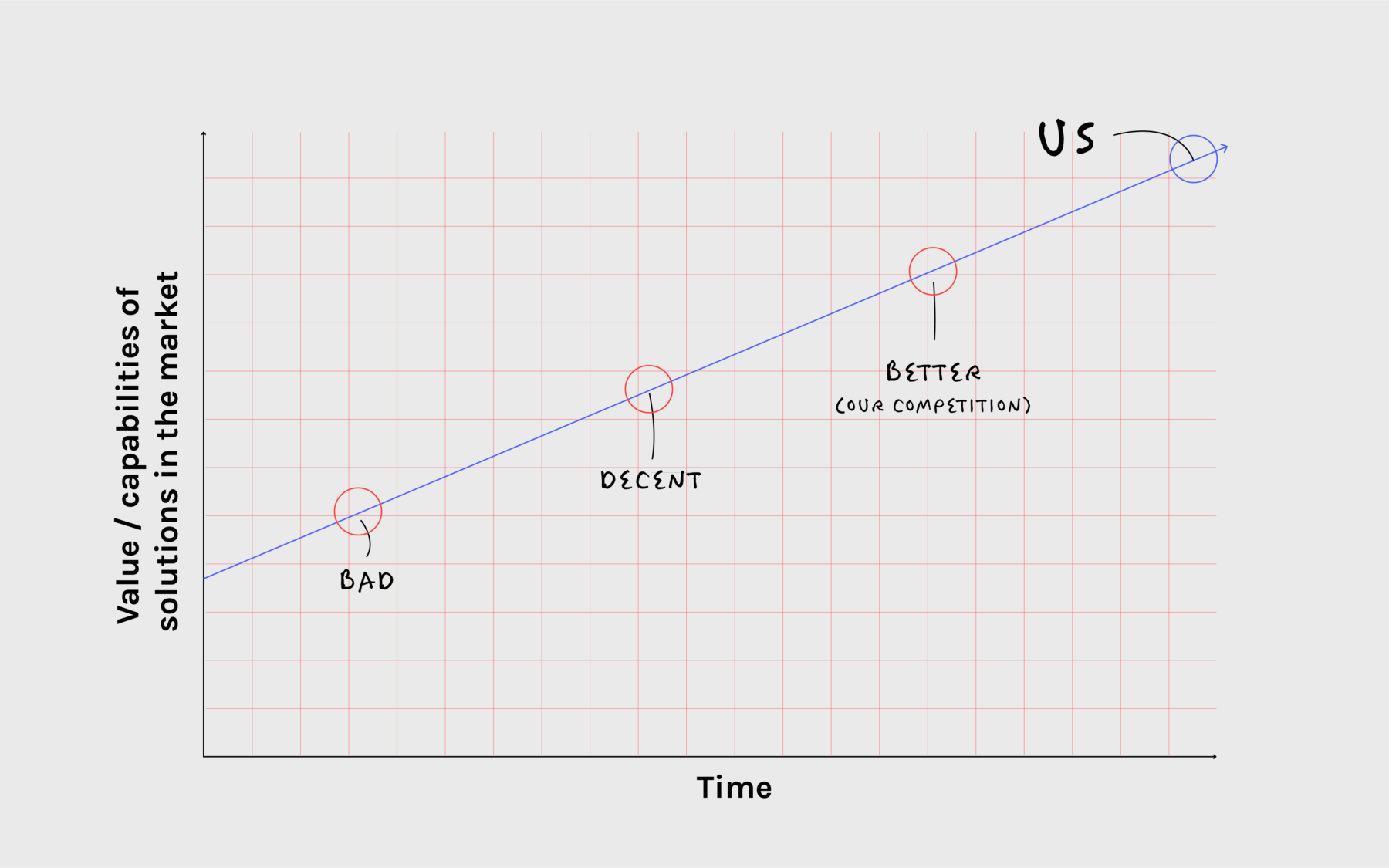 Eight strategic story arcs that shape almost every B2B narrative ...