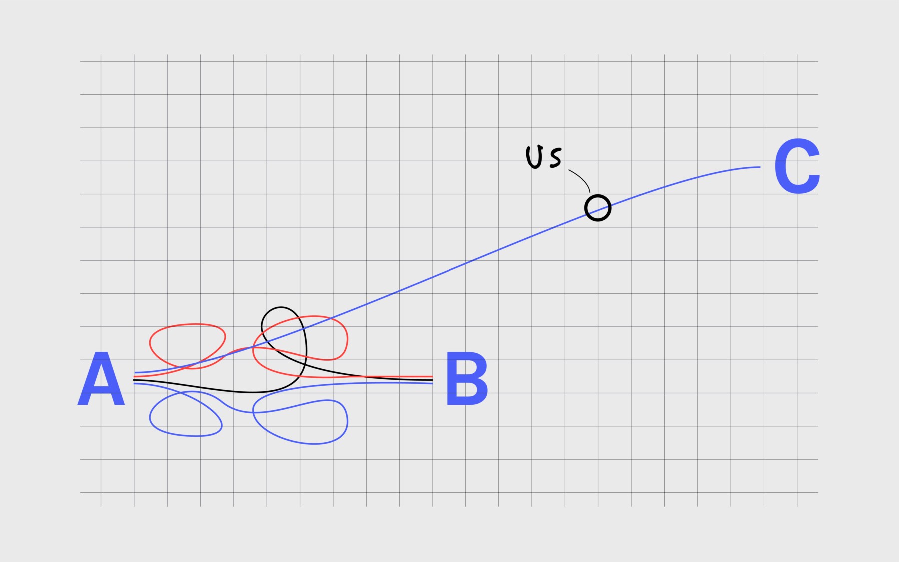 Eight strategic story arcs that shape almost every B2B narrative ...