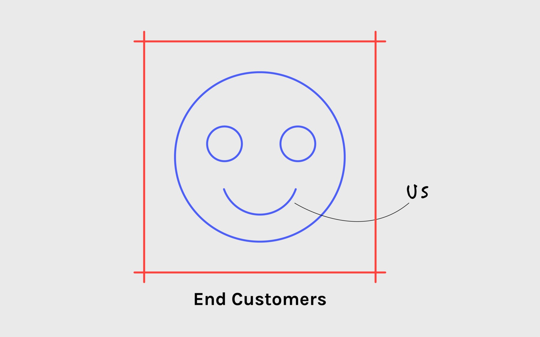 Eight strategic story arcs that shape almost every B2B narrative ...