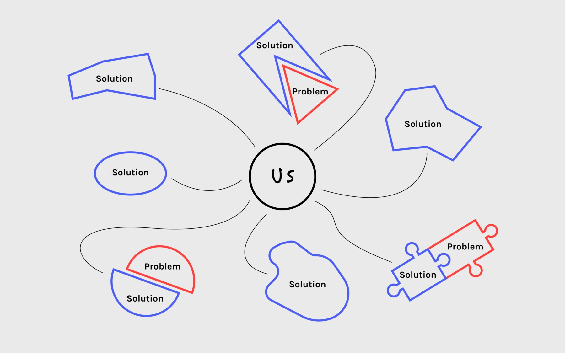 Eight strategic story arcs that shape almost every B2B narrative ...