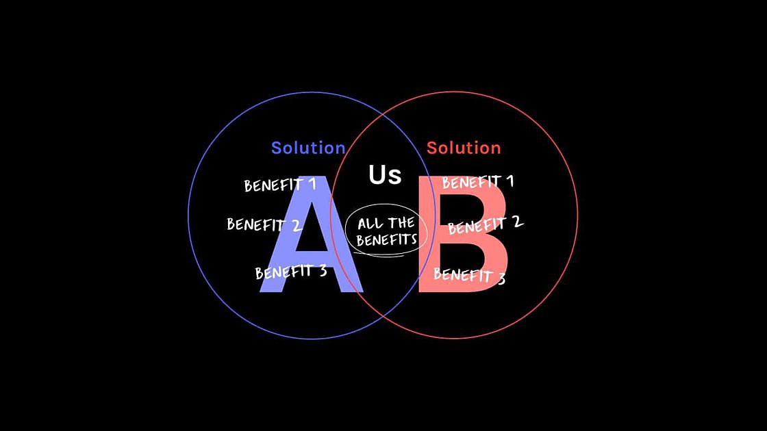 Eight strategic story arcs that shape almost every B2B narrative ...