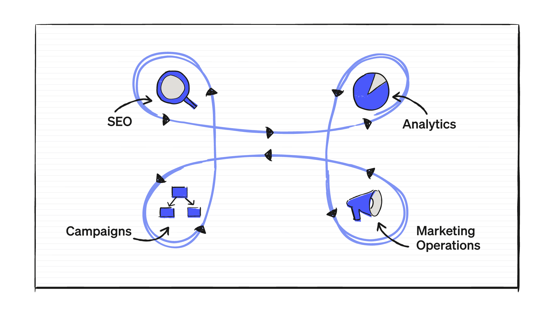 B2B Performance Marketing - Velocity Partners
